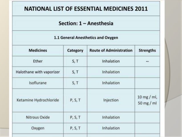 Essential drug list