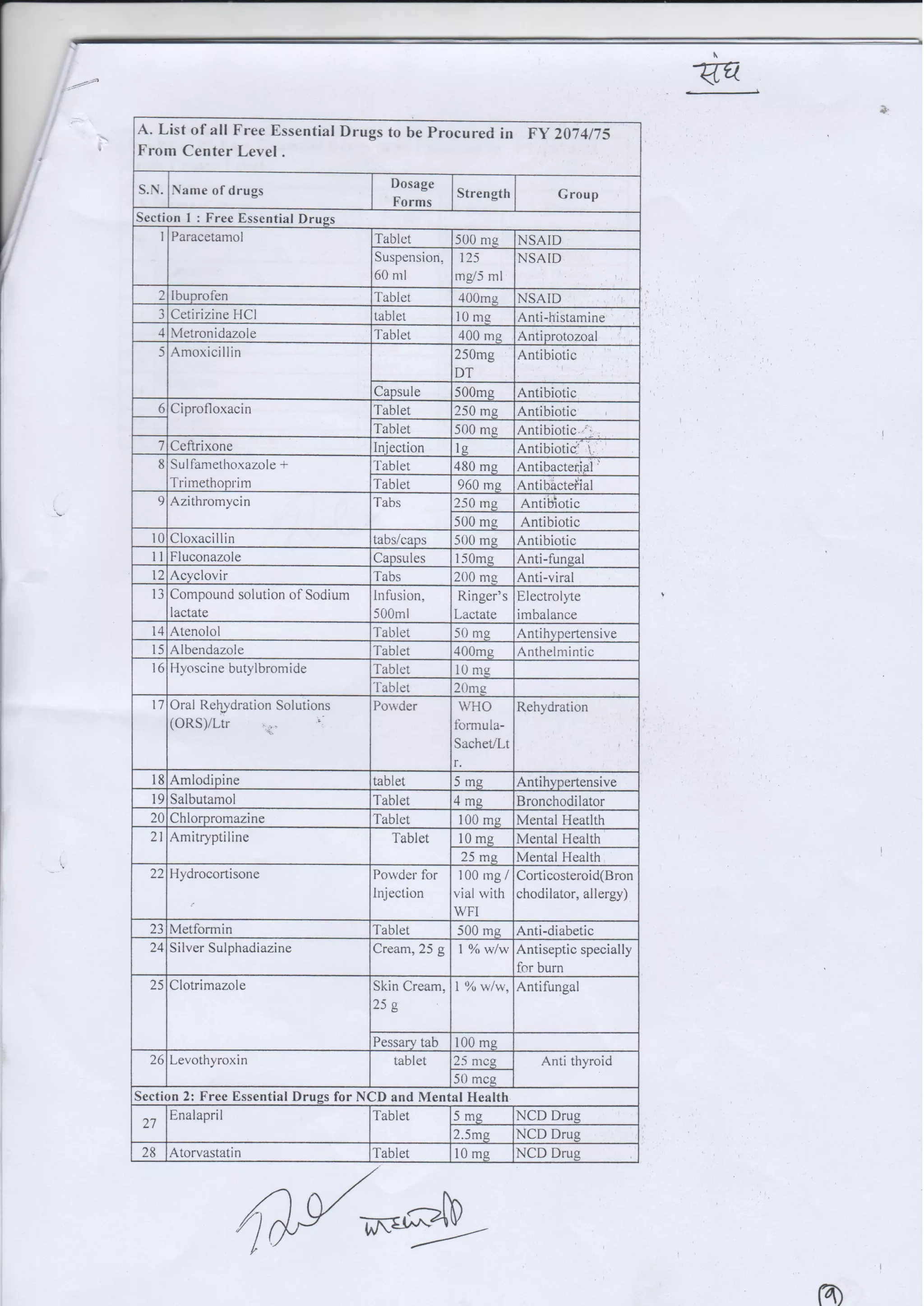 Essential drug list federal | PDF