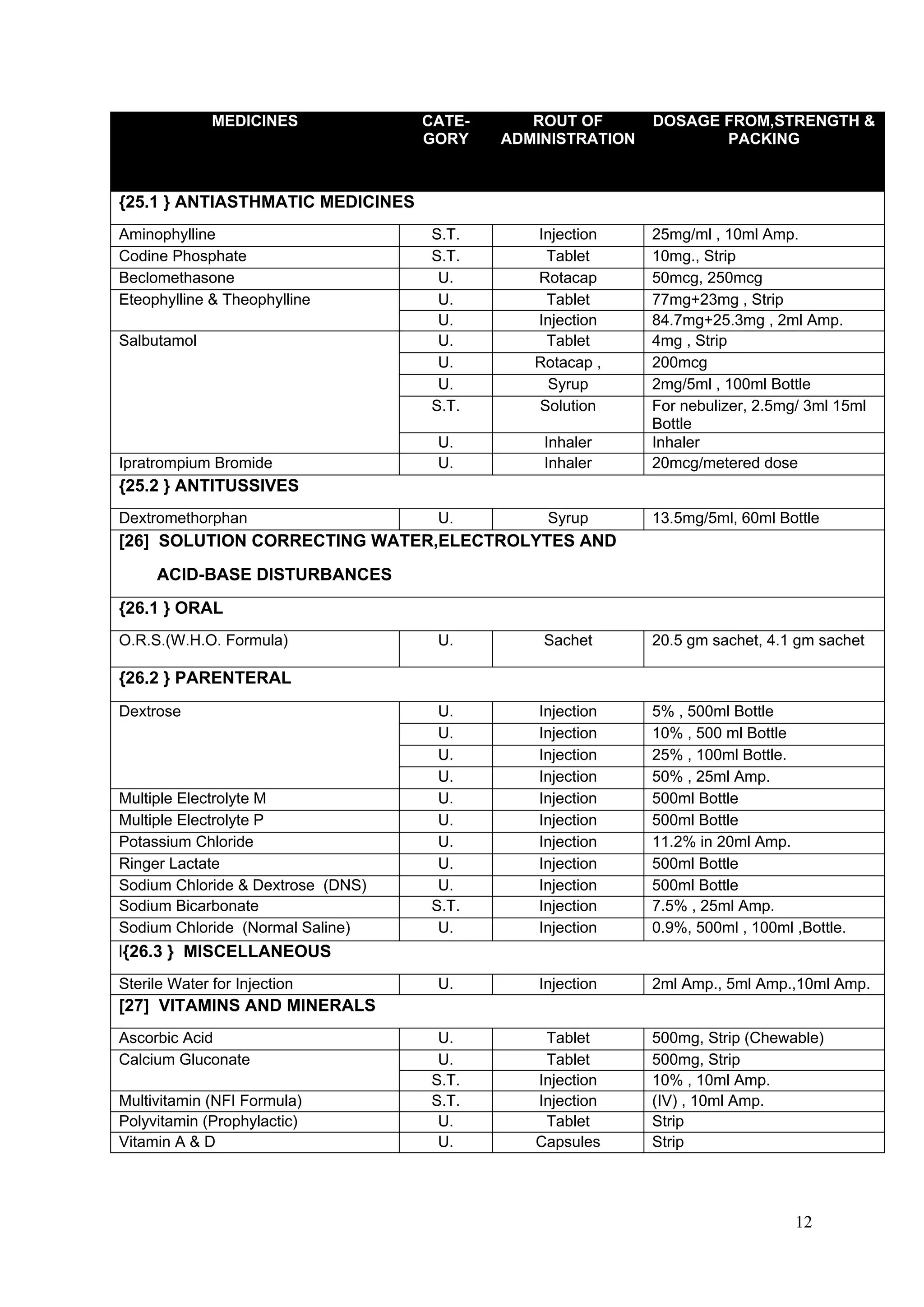 Essential drug list from nhm | PDF