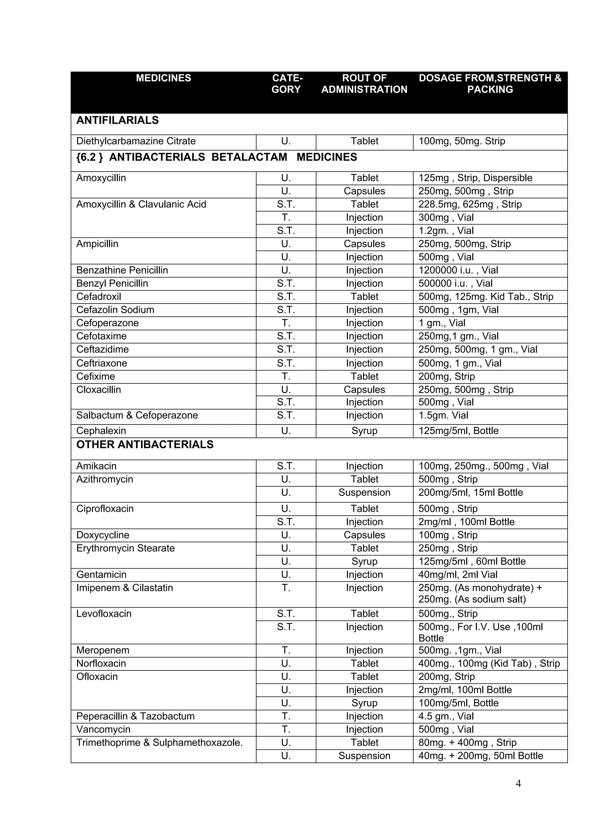Essential drug list from nhm | PDF