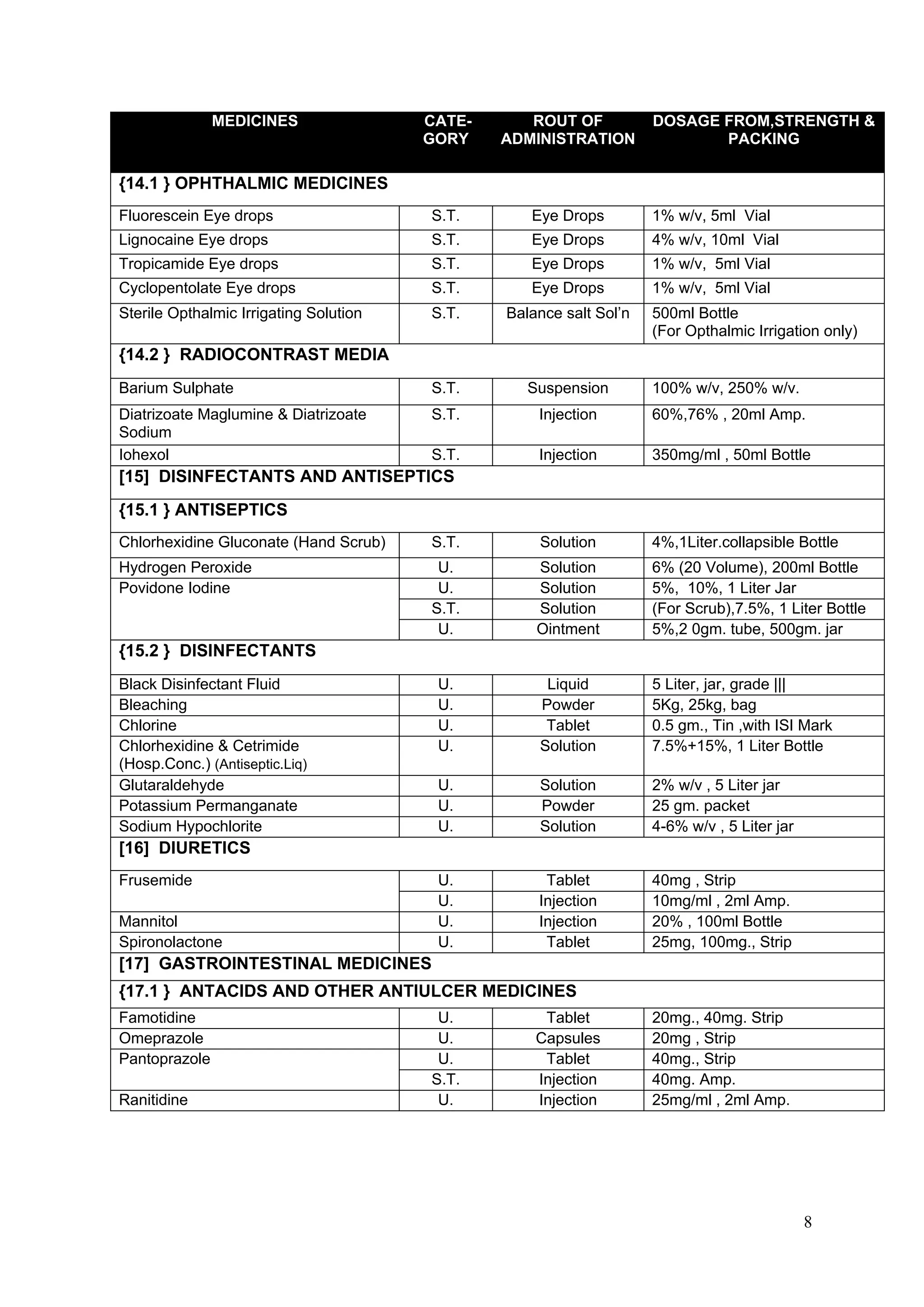 Essential drug list from nhm | PDF