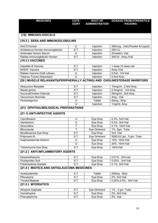 Essential drug list from nhm | PDF