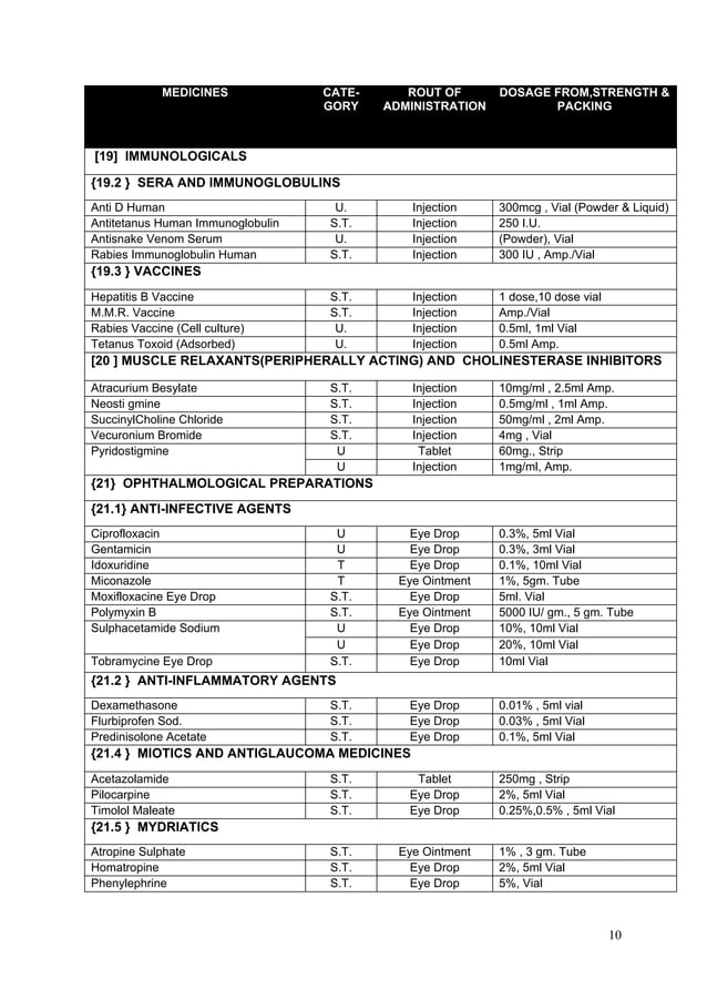 Essential drug list from nhm | PDF