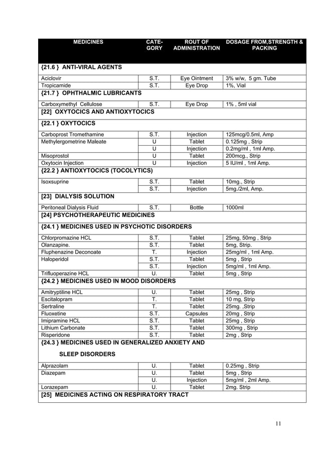 Essential drug list from nhm | PDF