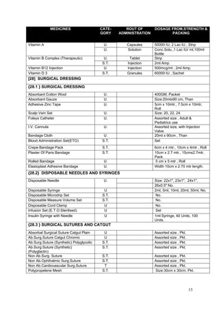 Essential drug list from nhm | PDF