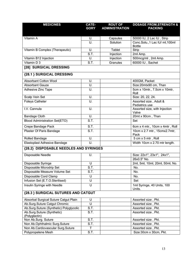 Essential drug list from nhm | PDF