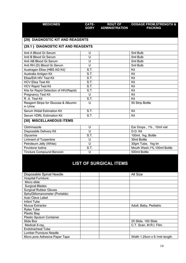 Essential drug list from nhm | PDF