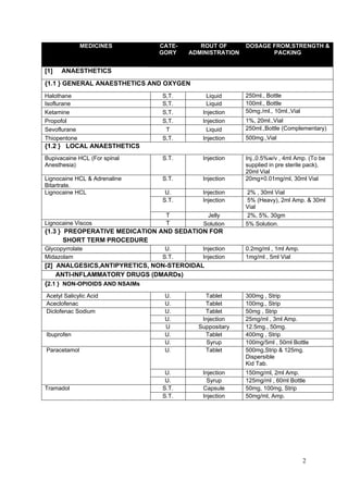 Essential drug list from nhm | PDF