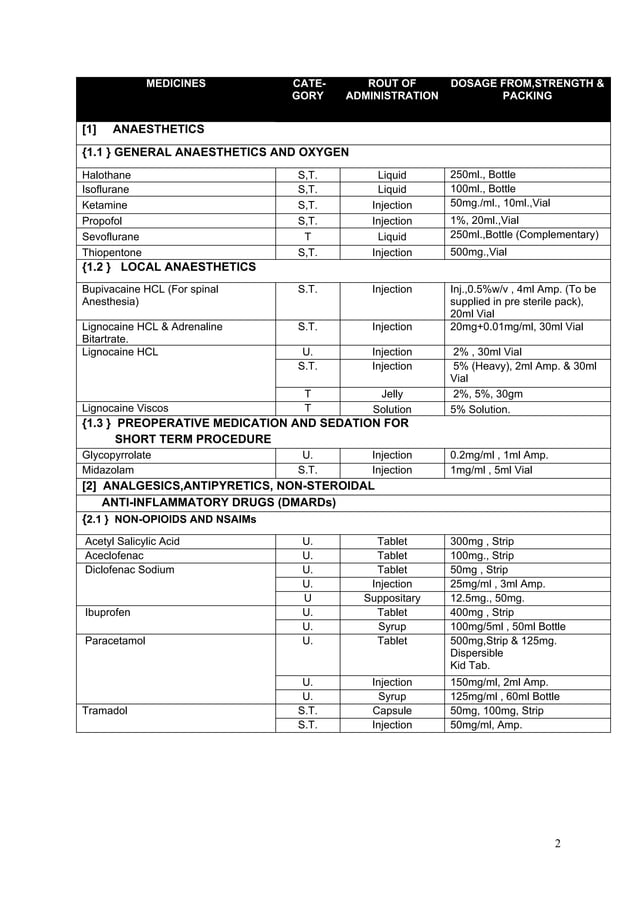 Essential drug list from nhm | PDF