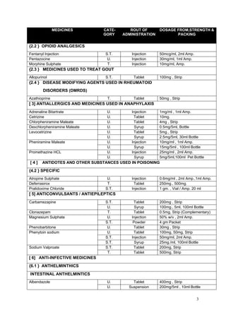 Essential drug list from nhm | PDF