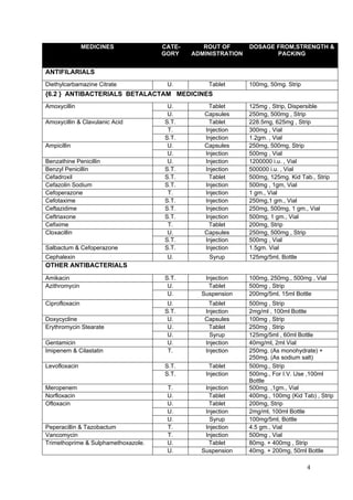 Essential drug list from nhm | PDF