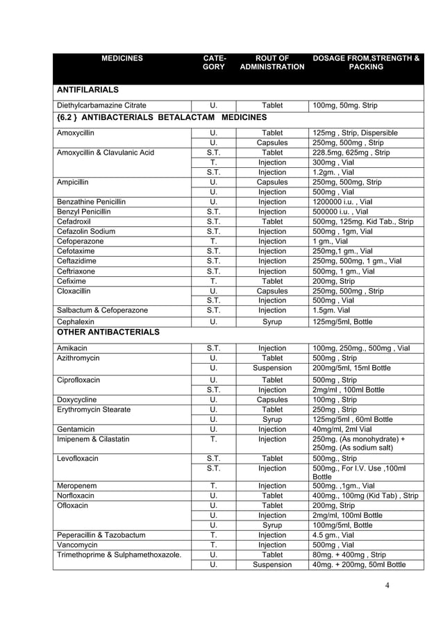 Essential drug list from nhm | PDF