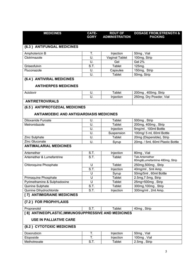 Essential drug list from nhm | PDF