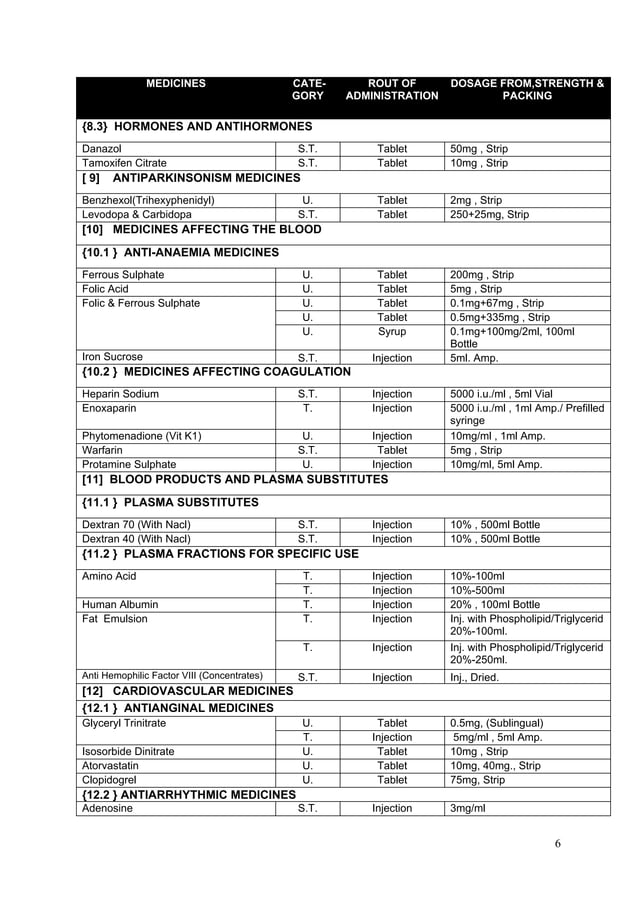 Essential drug list from nhm | PDF