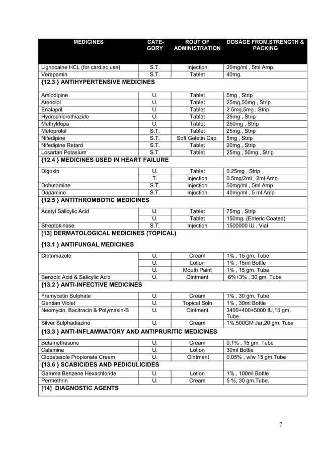 Essential drug list from nhm | PDF