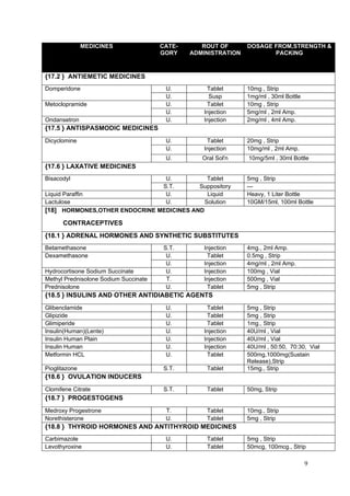 Essential drug list from nhm | PDF
