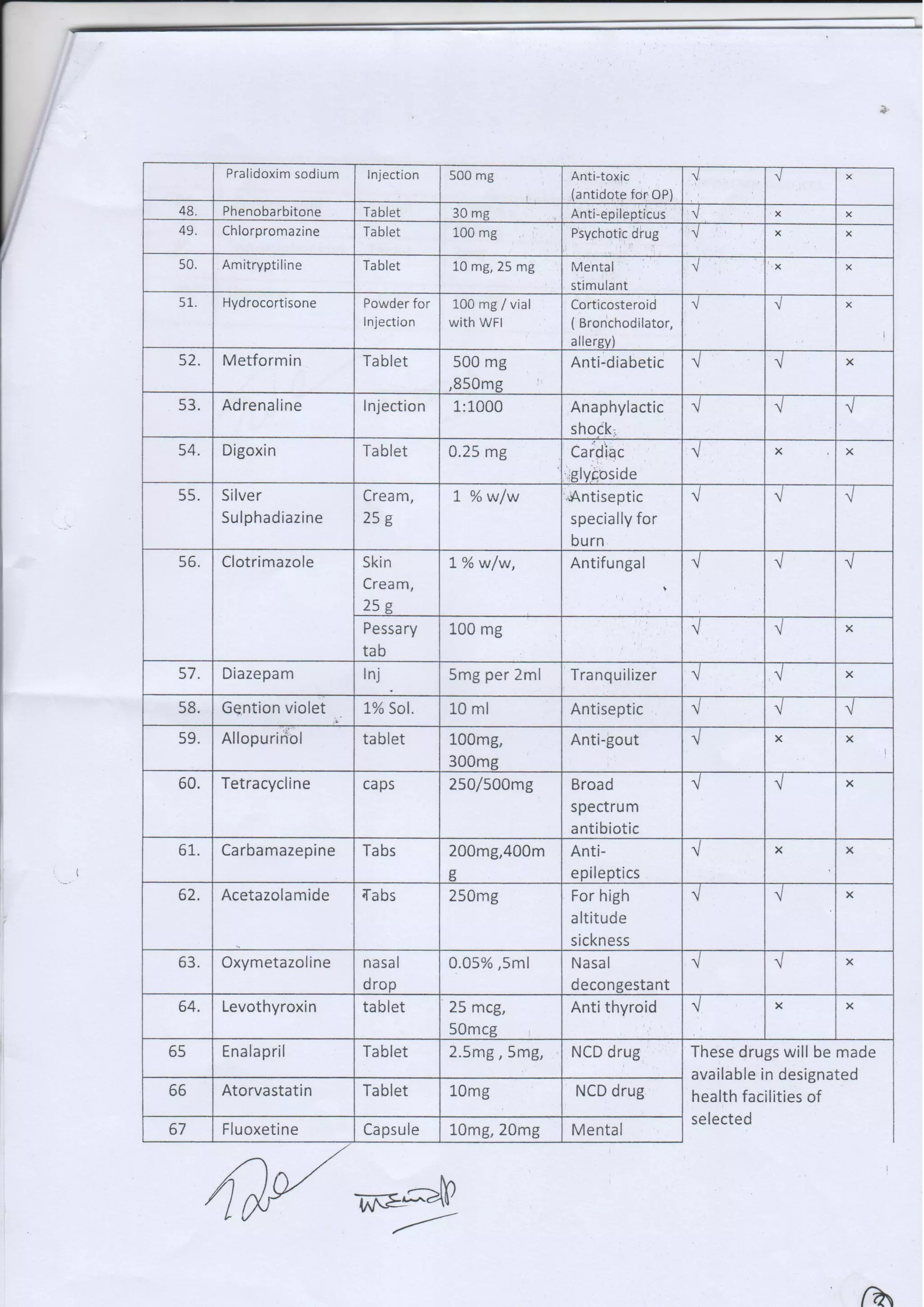 Essential drug list local level (hp,phc,hospital) | PDF