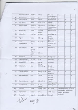 Essential drug list local level (hp,phc,hospital) | PDF