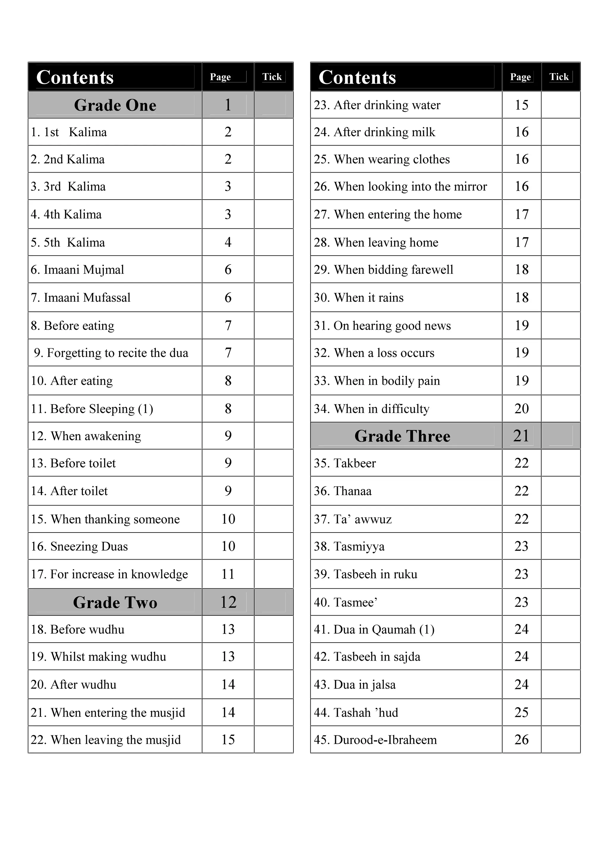 Islamic Essential Duas [naushadme] | PDF