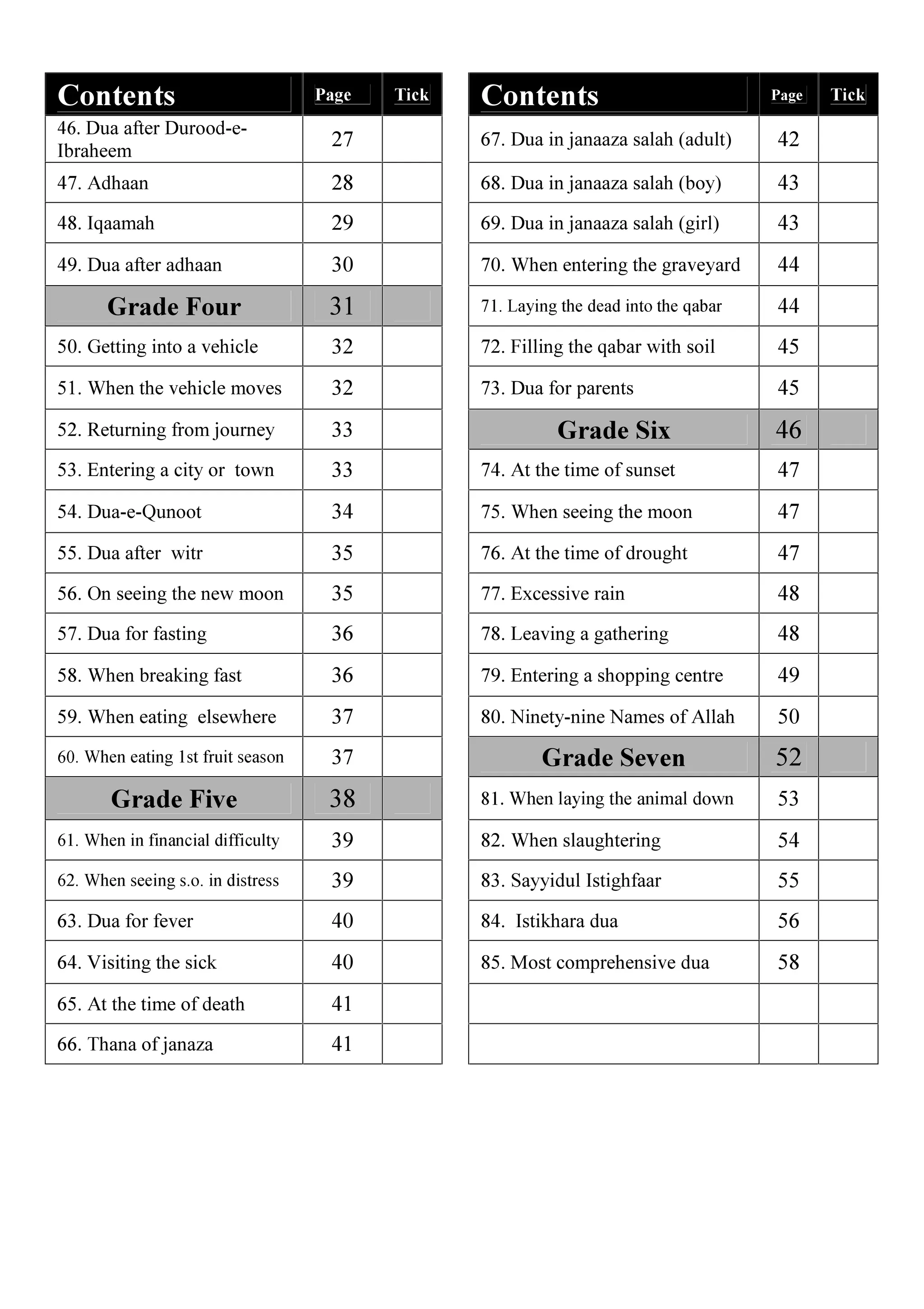 Islamic Essential Duas [naushadme] | PDF