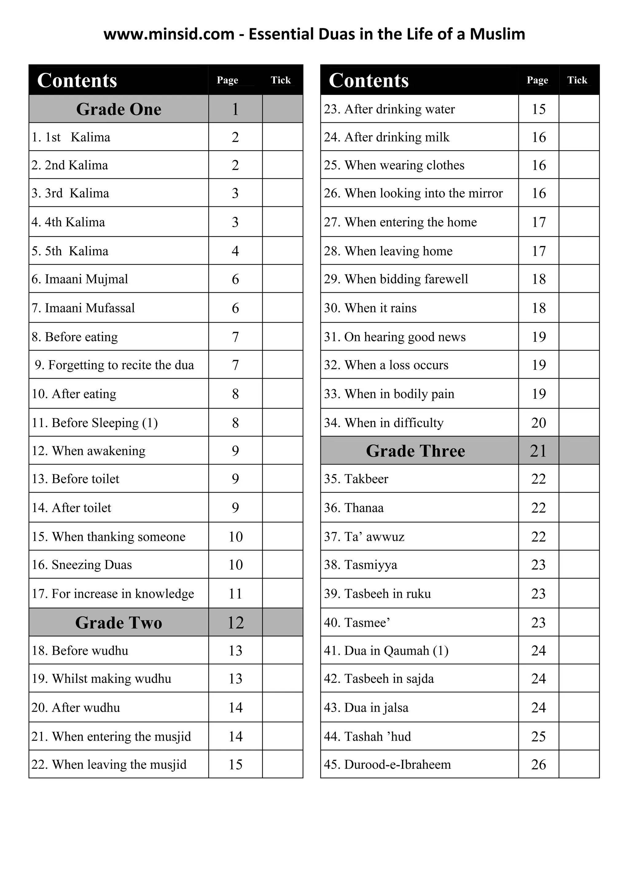Essential duas | PDF