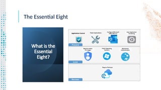 Essential Eight PP Session 1 - Essential Eight Overview - Nov 23 | PPTX ...