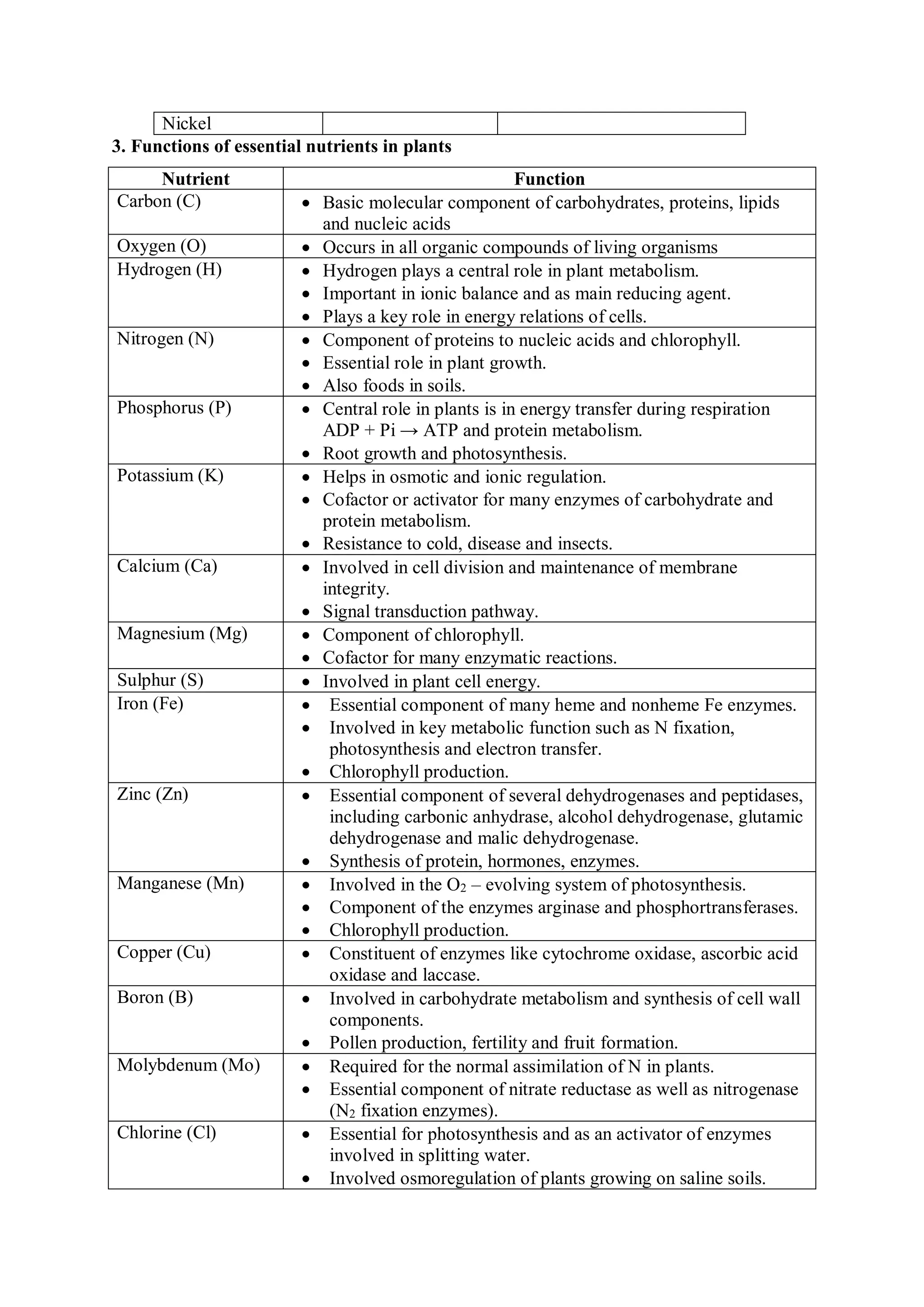 ESSENTIAL ELEMENTS/NUTRIENTS - FUNCTIONS AND DEFICIENCIES | PDF