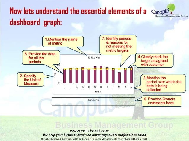 Essential elements of a dashboard graph | PPTX