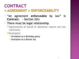 Essential elements of a valid contract | PPT