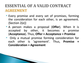 Essential elements of a valid contract l | PPT