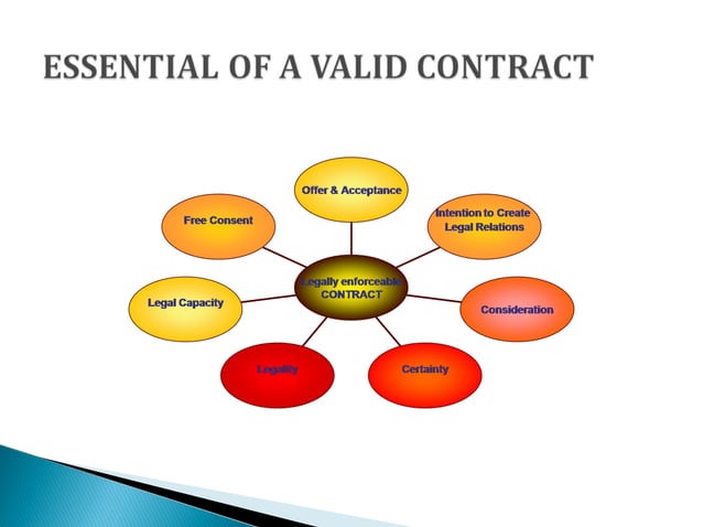 Essential elements of a valid contract l | PPT