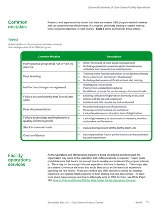 Essential Elements of Data Center Facility Operations | PDF