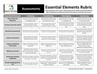 Essential Elements Rubric - Assessments | PDF