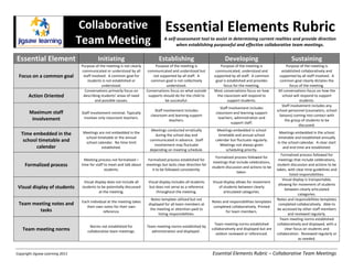 Essential Elements Rubric - CTM | PDF