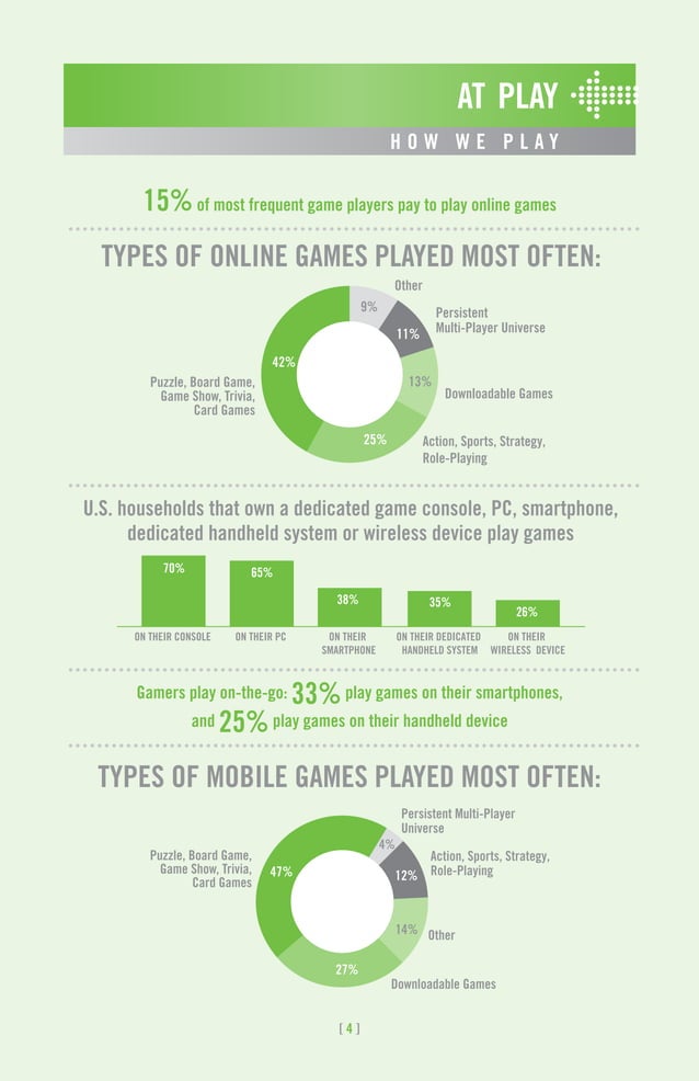 Essential facts about the computer and video game industry 2012 | PDF ...