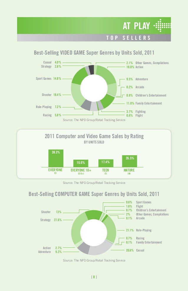 Essential facts about the computer and video game industry 2012