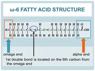 Essential fatty acids (omega-6 fatty acid synthesis) | PPTX