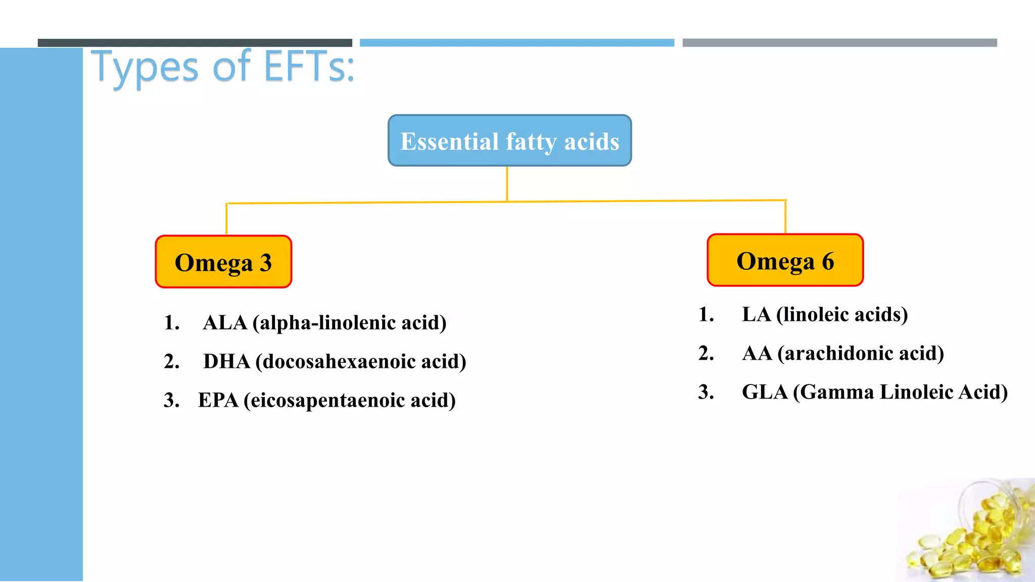 Essential fatty acids | PPTX