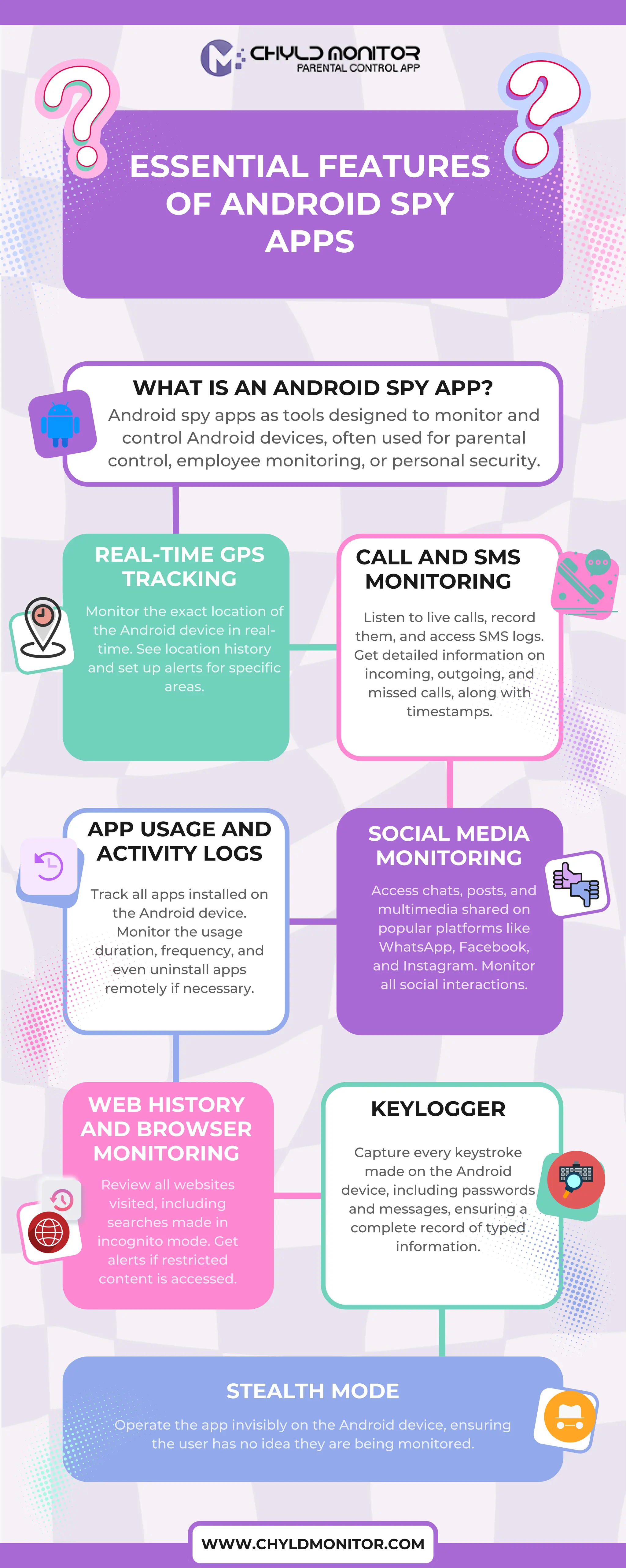 Essential Features of Android Spy Apps: Comprehensive Monitoring and Control | PDF