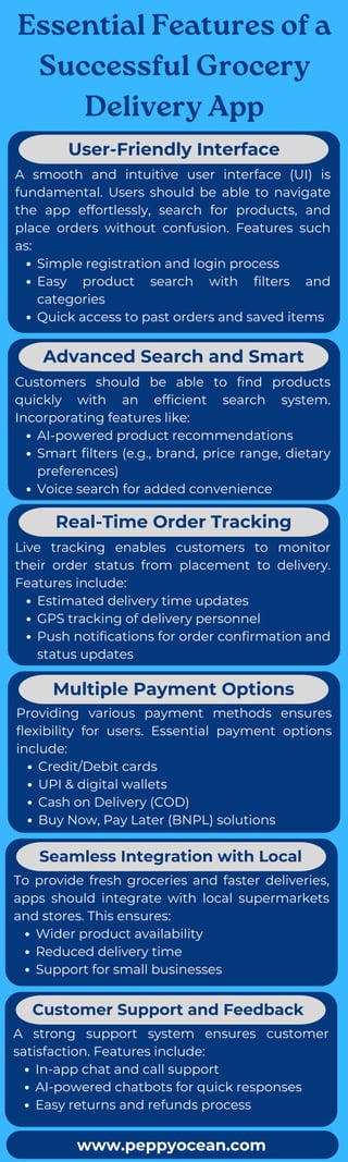 Essential Features of a Successful Grocery Delivery App | PDF