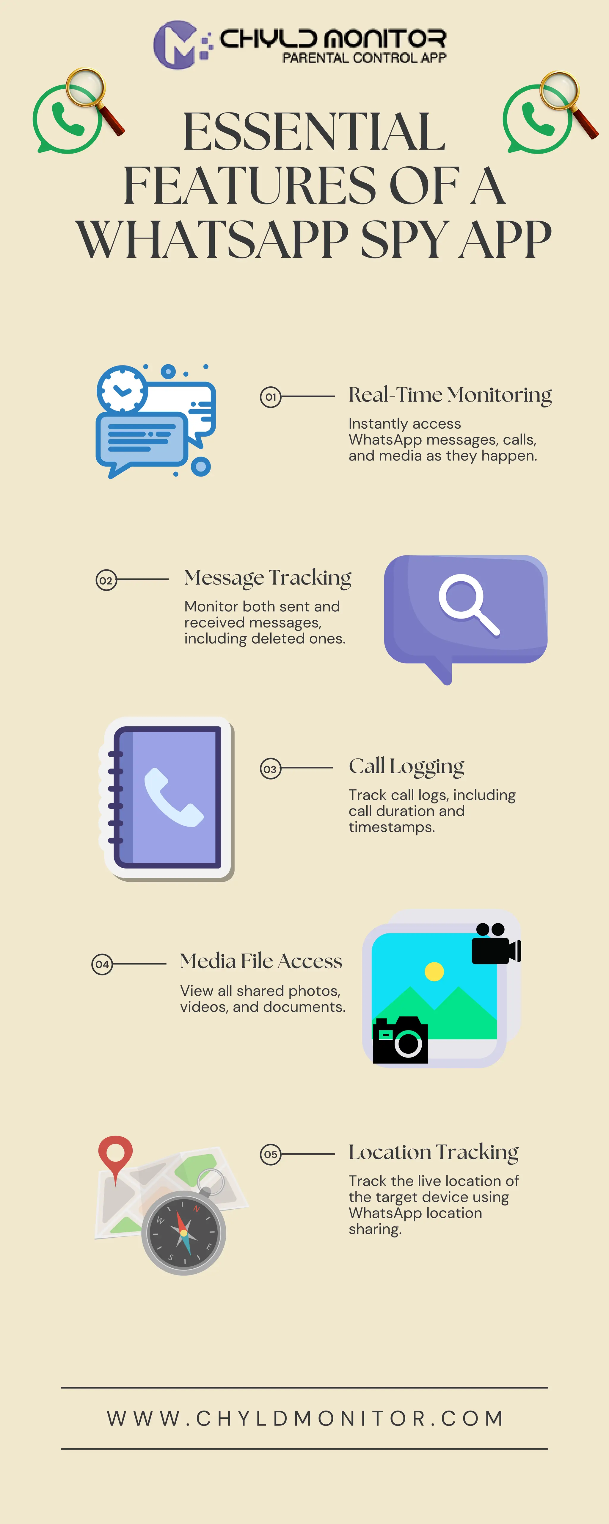 Top Features of WhatsApp Spy Apps: Secure, Monitor, and Protect | PDF