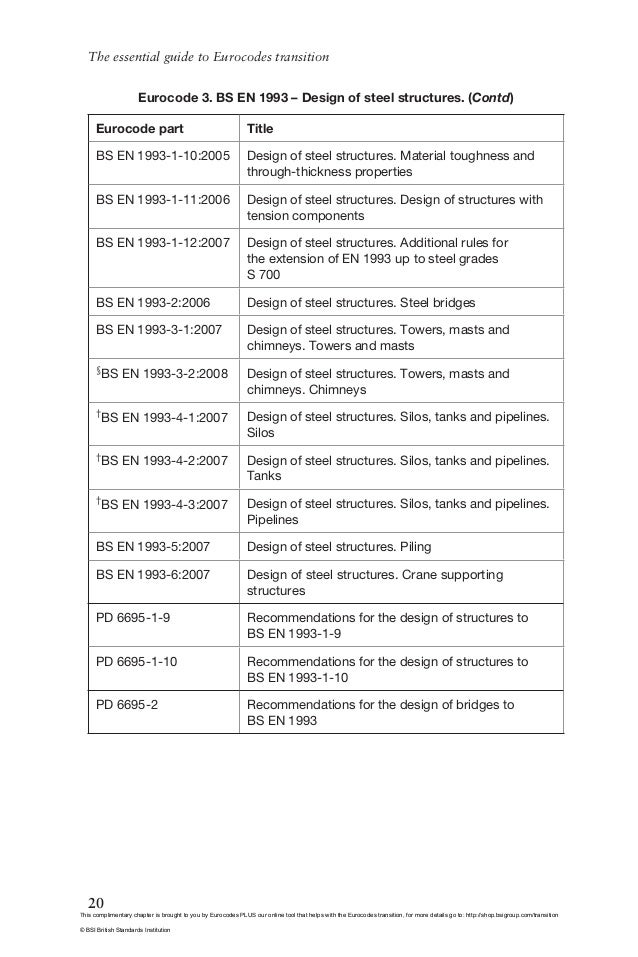 Essential guide to eurocode transition