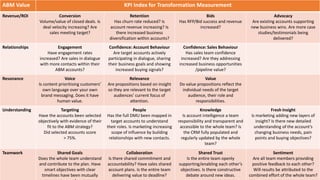 Your Essential Guide to Proving ABM Value | PPTX | Marketing and ...