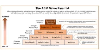 Your Essential Guide to Proving ABM Value | PPTX | Marketing and ...