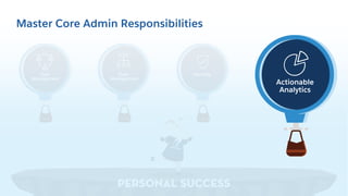 Essential Habits for Salesforce Admins: Actionable Analytics | PPT