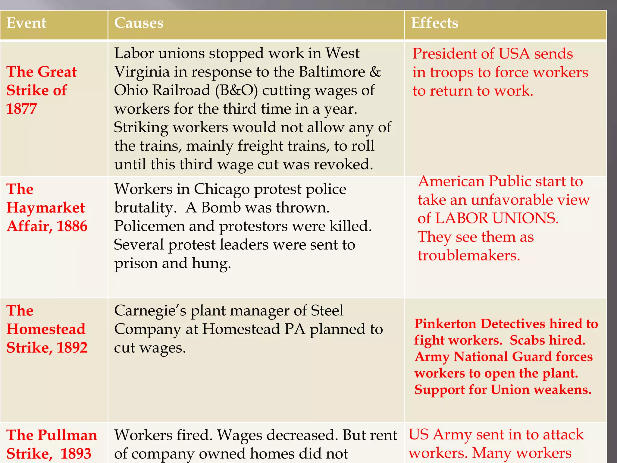 Essentialhist ch14a new industrial age | PPT