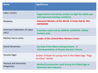 Essentialhist ch14a new industrial age | PPT