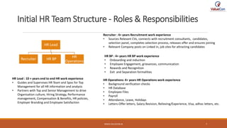 Essential HR guide for Startups and Small and Medium Enterprises | PPT ...