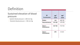 Essential hypertension | PPTX