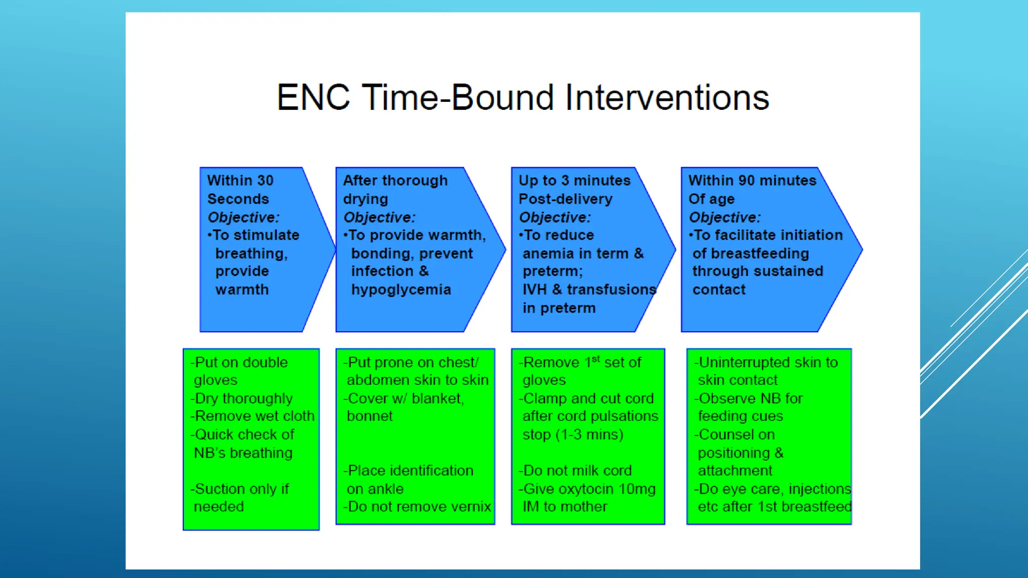Essential Intrapartum and Newborn Care (EINC).pptx